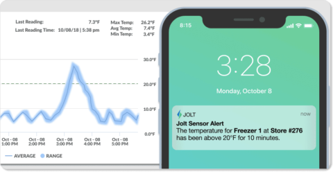 Products | Jolt Software