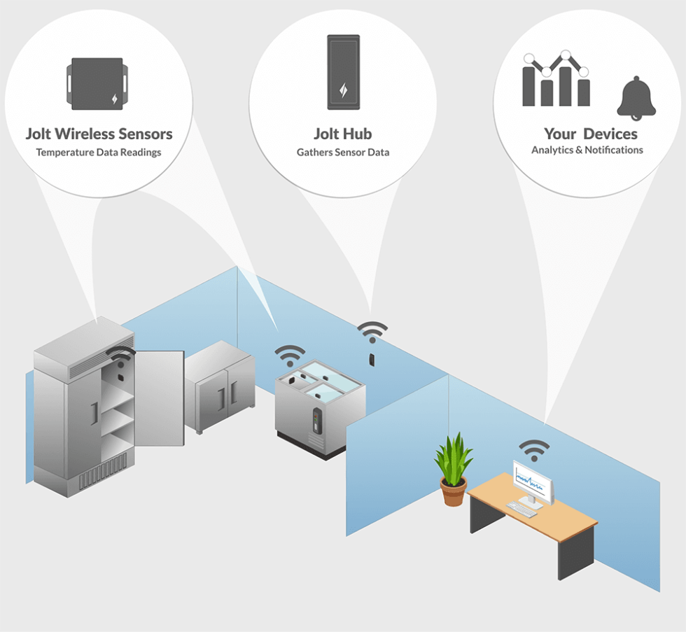 Remote Temperature Sensors & Commercial Thermometers | Jolt