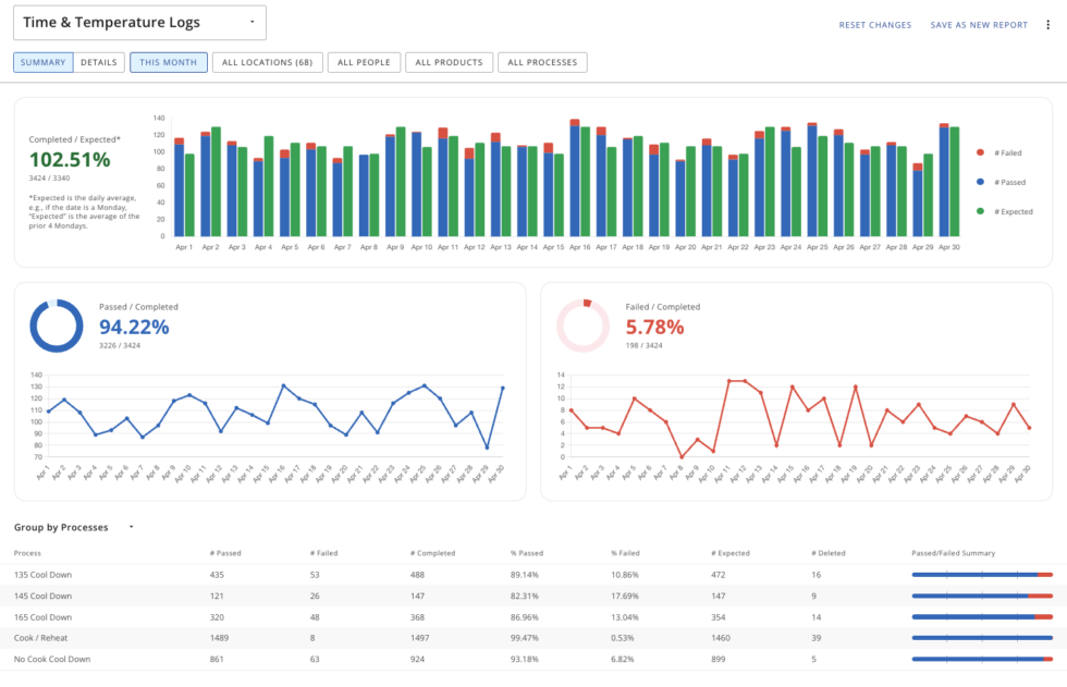Time and Temperature Logs | Jolt Software